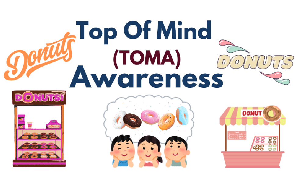 Top of Mind Awareness - My Marketing Department Inc